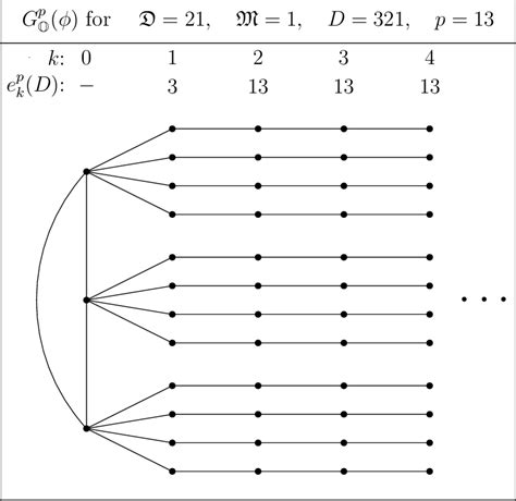figure 1 from hecke operators acting on optimal embeddings in indefinite quaternion algebras