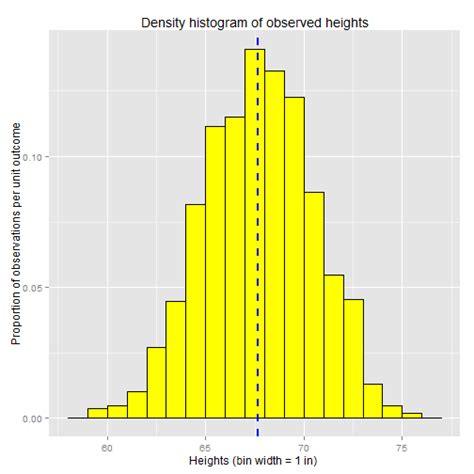 intro to statistics part 5 a brief intro to experiments samples and statistical inference
