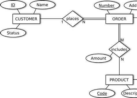 Simple Er Diagram Examples Ermodelexample NBKomputer