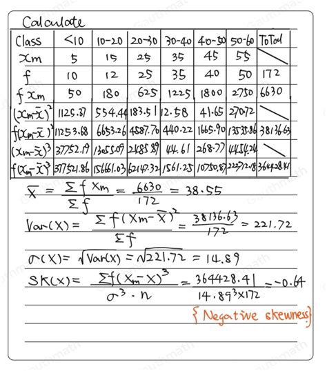 Solved 16 Calculate The Appropriate Measure Of Skewness Fo Algebra