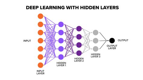 deep learning vs neural network what s the difference smartboost