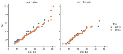 building structured multi plot grids — seaborn 0 9 0 documentation