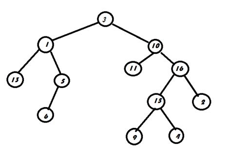 solved here is a binary tree 1 draw it into a binary