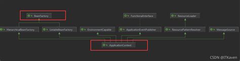 spring framework 源码阅读（一）：aware接口及其实现类的作用 java aware接口一般是什么设计模式 csdn博客