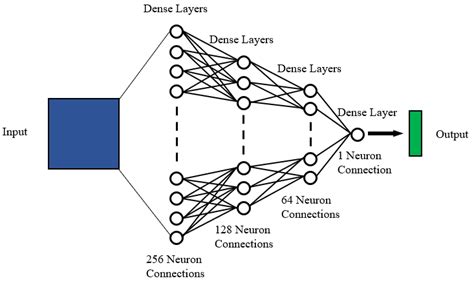 The Configuration Of Sequential Neural Network 3 4 2 Convolutional