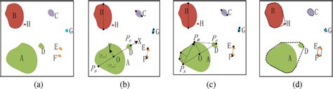 schematic diagram of the convex hull algorithm a clustering analysis download scientific