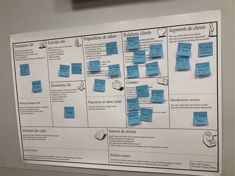 Mettre ses idées en action avec le Canevas de modélisation de projet