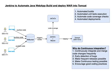 coaching on devops and cloud computing create freestyle job in jenkins how to create build