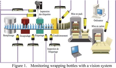 figure 1 from an optimization approach of parameters in image processing based on pso case of