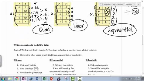 algebra i 9 7 linear quadratic exponential models youtube function worksheets