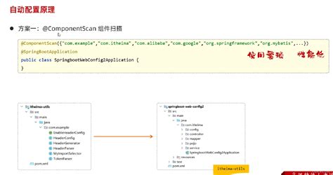 day12 springboot原理篇 csdn博客