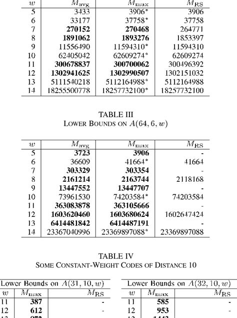 table iii from new constant weight codes from propagation rules semantic scholar