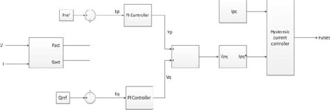 figure 5 from damping of subsynchronous resonance using sssc with hysteresis current control
