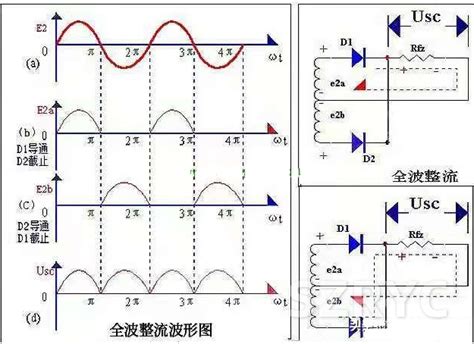 4个二极管整流和2个二极管整流出电压对比