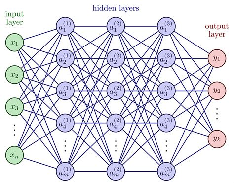different control algorithm of dstatcom of pi controller