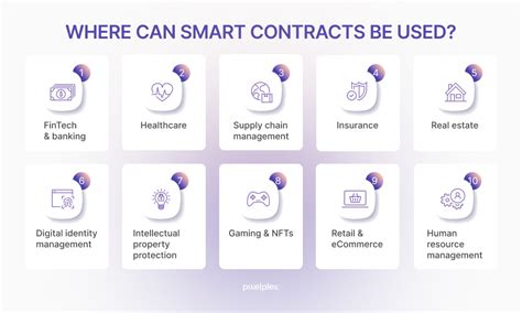 Best Smart Contract Use Cases Across Industries In 2024