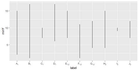 R Adding Subscripts To A Character Vector That Will Be Used As A Ggplot Label Stack Overflow