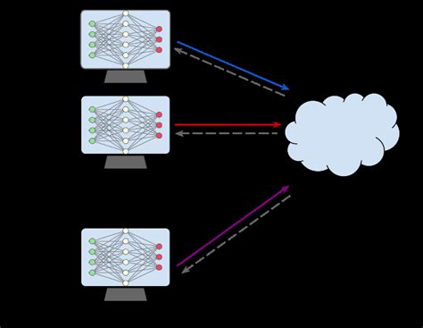 layer wise federated learning for sparse recovery download scientific diagram