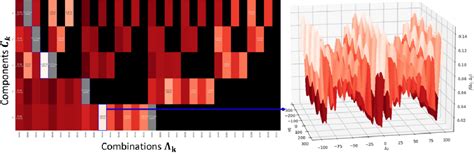 figure 3 from unsupervised complex semi binary matrix factorization for activation sequence