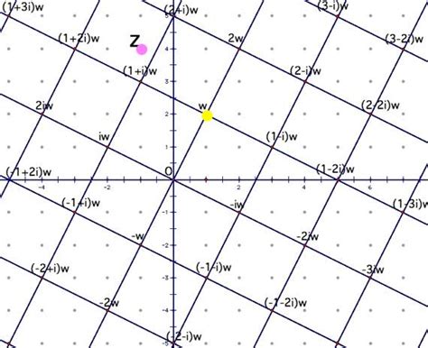 complex numbers gaussian integers gaussian primes jx blog
