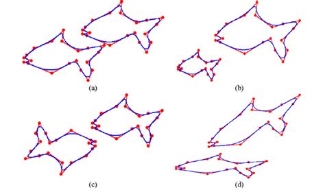affine invariant under a translation b scaling c rotation d download scientific