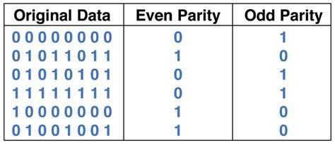 parity crystal clear mathematics