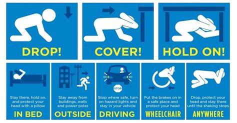 Earthquake Preparedness Drop Cover And Hold On VA News