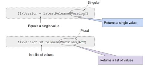 using jira jql to search for issues based on versions test management