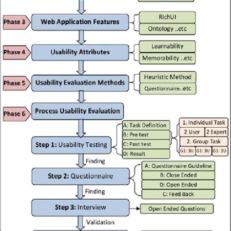 pdf a new framework for usability evaluation web engineering methods