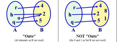 one to one and onto functions a plus topper