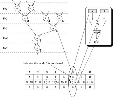 chromosome mapping the chromosome corresponds to a maximal resource download scientific