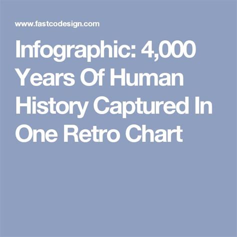 Infographic 4 000 Years Of Human History Captured In One Retro Chart