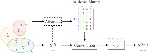 deepnc a framework for drug target interaction prediction with graph neural networks [peerj]