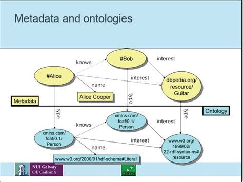 4 semantic web and ontology