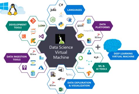 introducing the deep learning virtual machine on azure r bloggers