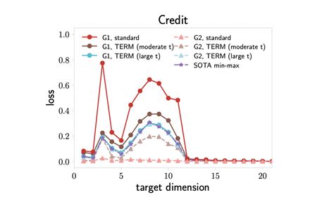 tilted empirical risk minimization machine learning blog ml cmu carnegie mellon university