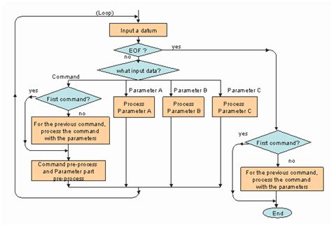software engineering and triz 1 structured programming reviewed with triz toru nakagawa