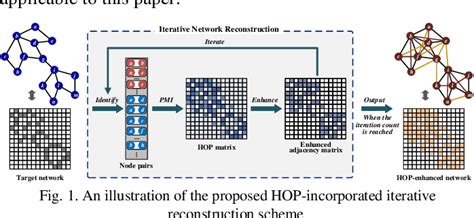 figure 1 from high order order proximity incorporated symmetry and graph regularized