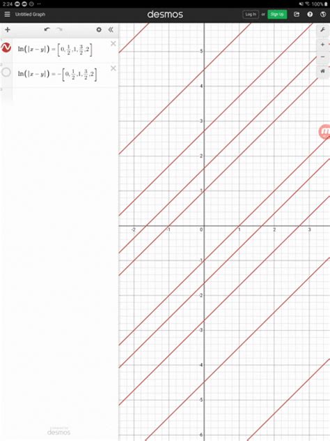 solved describe the level curves of the function sketch a contour map of the surface using