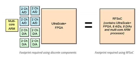 strategies for deploying xilinx s zynq ultrascale rfsoc embedded hot sex picture