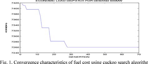 figure 1 from economic and emission load dispatch using cuckoo search algorithm semantic scholar