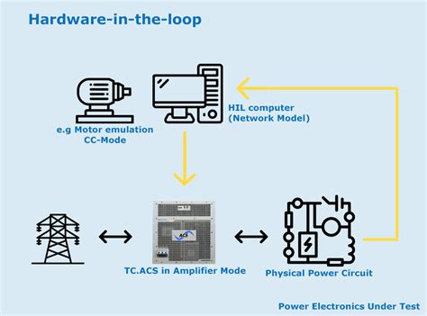 hardware in the loop regatron