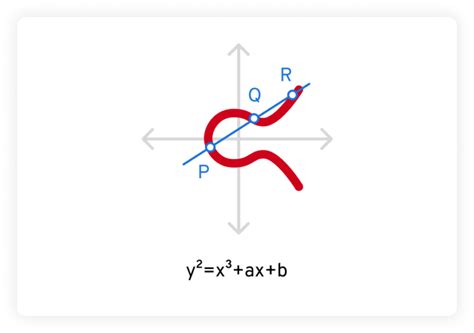 what is elliptic curve cryptography and how does it work