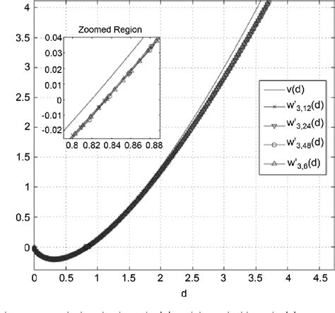 figure 3 from verification decoding of high rate ldpc codes with applications in compressed