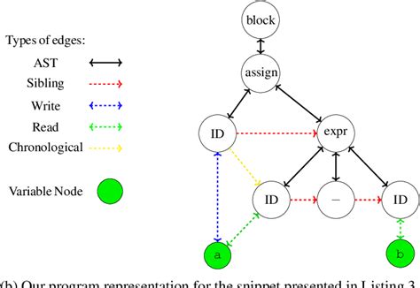 figure 2 from graph neural networks for mapping variables between programs extended version