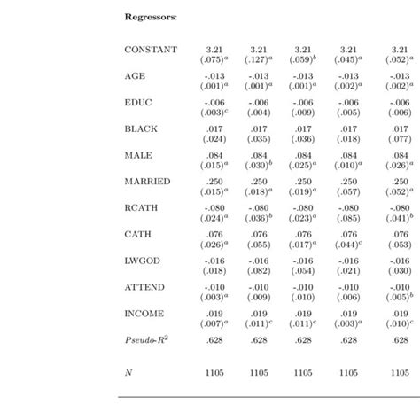 demand for sex frequency poisson regression parameter estimates download table