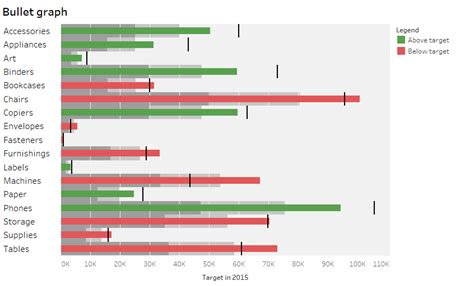 how to build a bullet graph in tableau