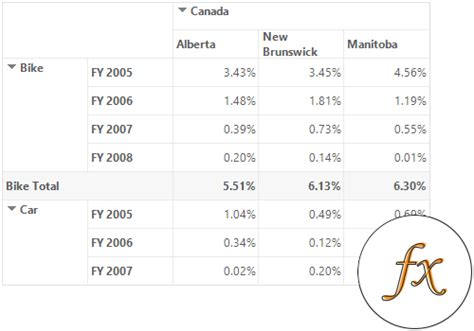 winforms pivot grid blazing fast pivot table syncfusion