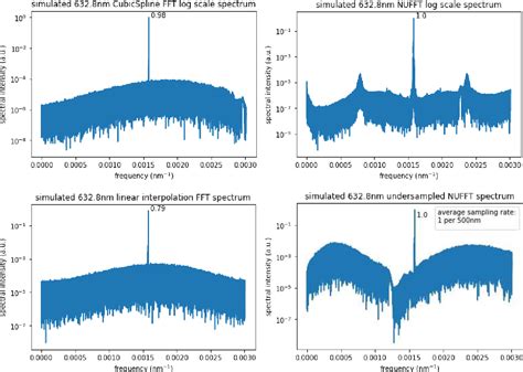 figure 17 from application of the non uniform fourier transform to non uniformly sampled fourier