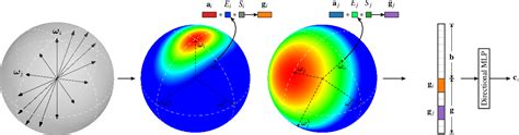 figure 2 from multiscale tensor decomposition and rendering equation encoding for view synthesis